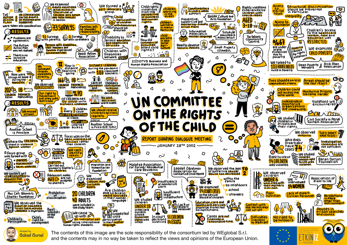 12 reports were presented to the UN Committee on the Rights of the ...